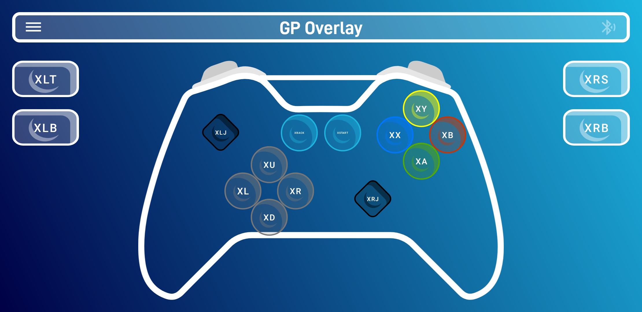 Premium – GP OVERLAY